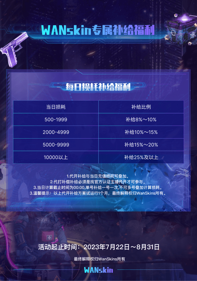 wanskins-真实高爆，安全稳定，即开即取的CSGO饰品盲盒